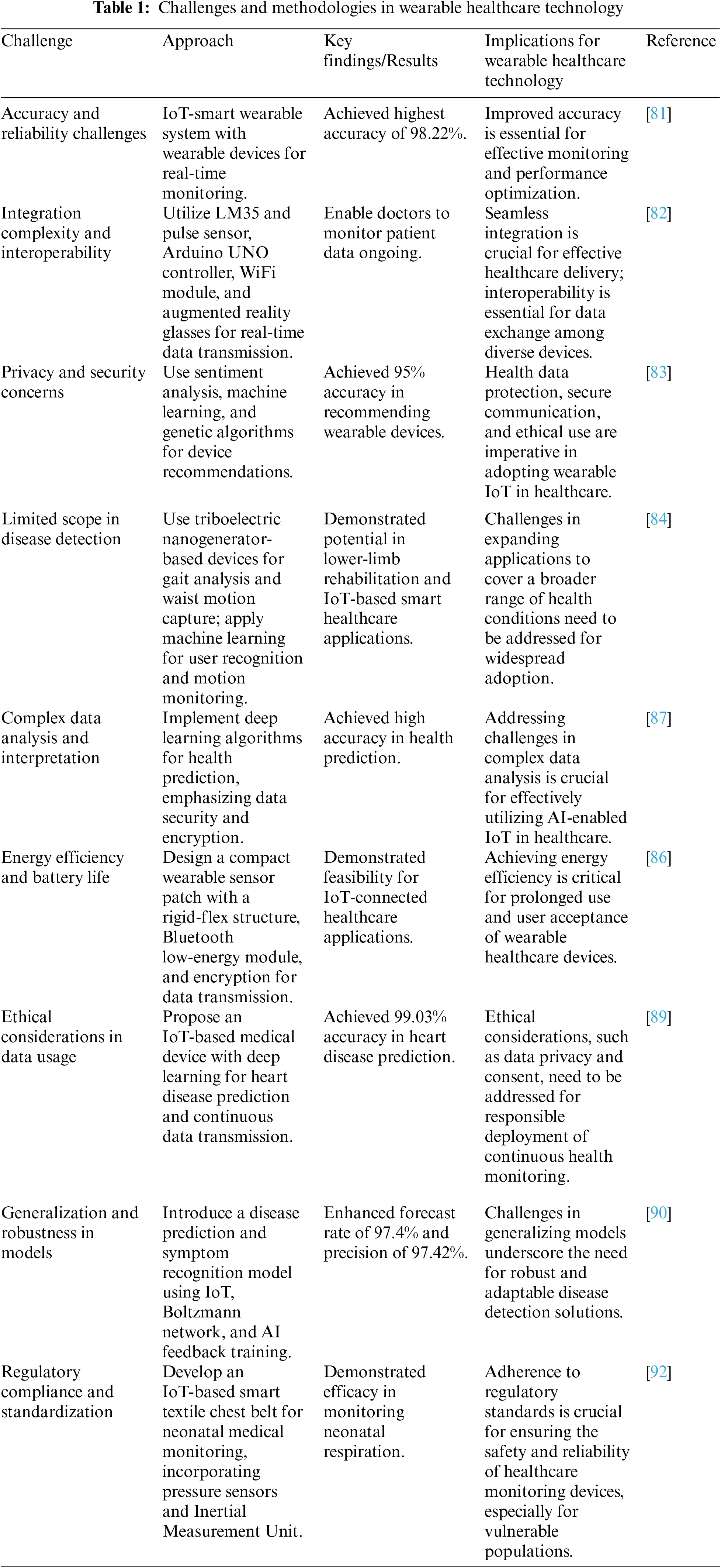 CMC | Free Full-Text | Wearable Healthcare and Continuous Vital Sign ...