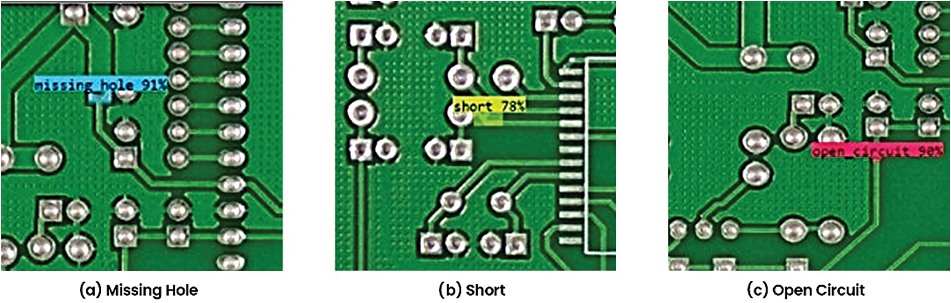 CMC | Free Full-Text | Advancing PCB Quality Control: Harnessing YOLOv8 Deep Learning for Real ...