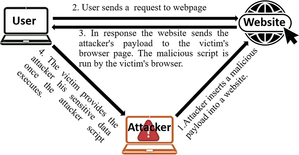 CMC | Free Full-Text | Deploying Hybrid Ensemble Machine Learning Techniques for Effective Cross ...