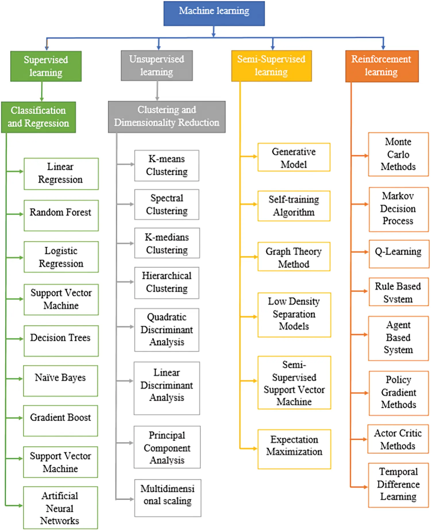 CMC | Free Full-Text | Deploying Hybrid Ensemble Machine Learning Techniques for Effective Cross ...
