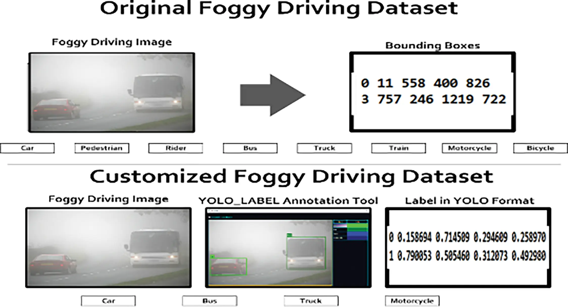 CMC | Free Full-Text | Efficient and Cost-Effective Vehicle Detection ...