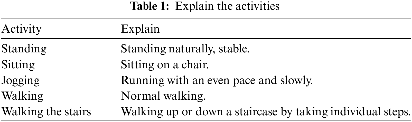 CMC | Free Full-Text | Efficient Real-Time Devices Based on ...