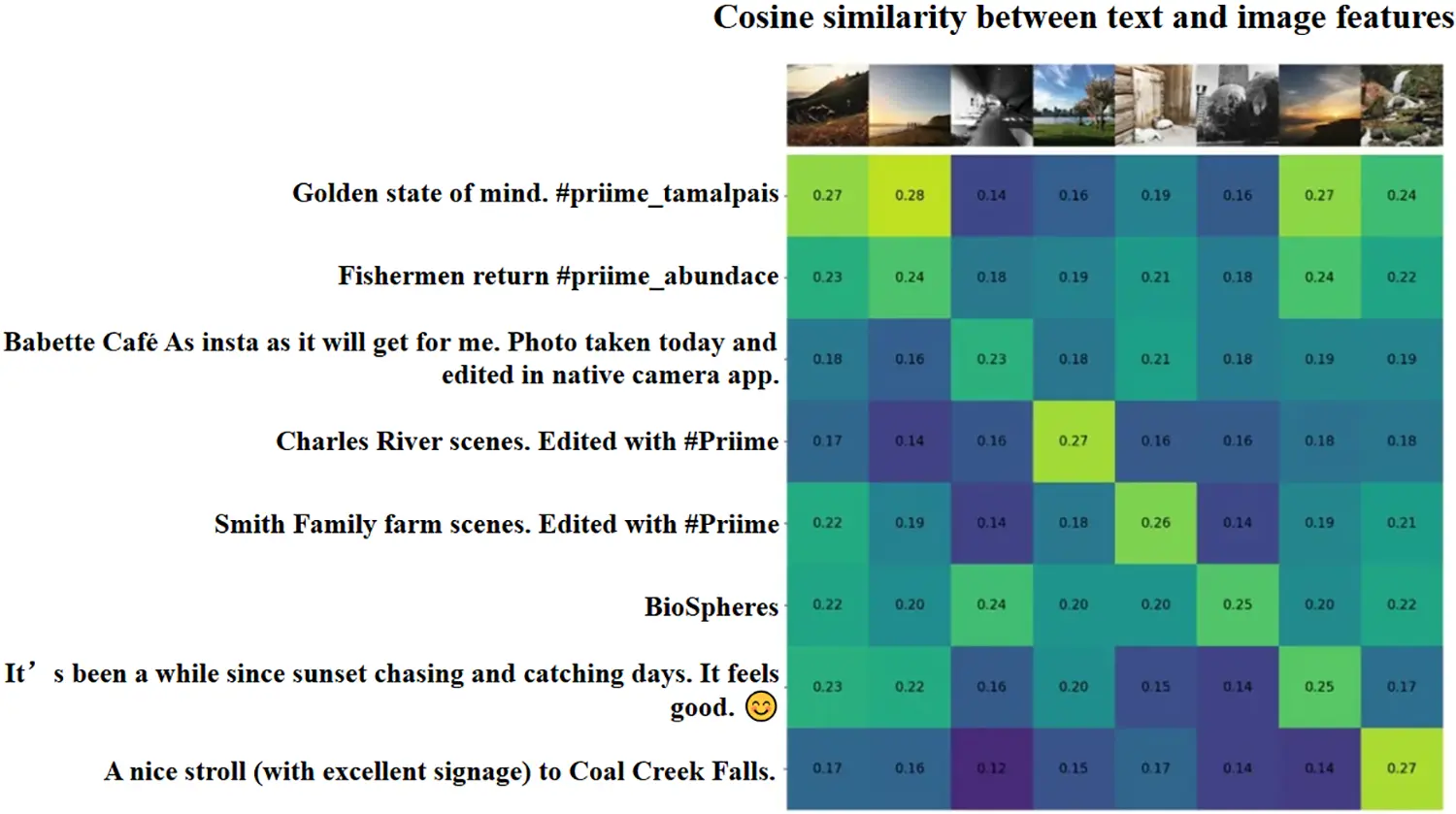 CMC | Free Full-Text | Efficient User Identity Linkage Based on Aligned Multimodal Features and ...