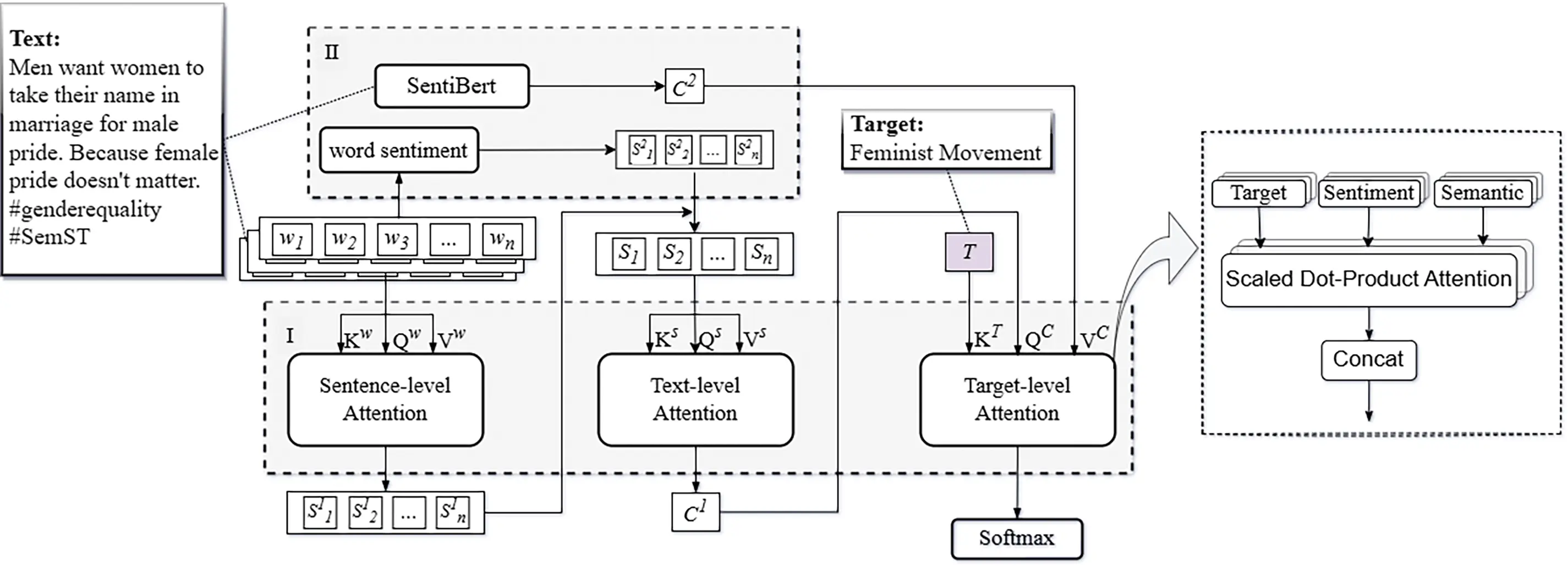 CMC | Free Full-Text | Cross-Target Stance Detection with Sentiments ...