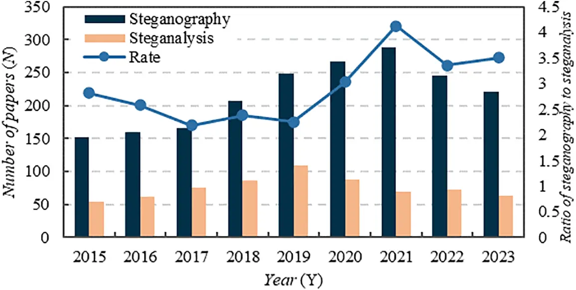 CMC | Free Full-Text | Digital Image Steganographer Identification: A ...