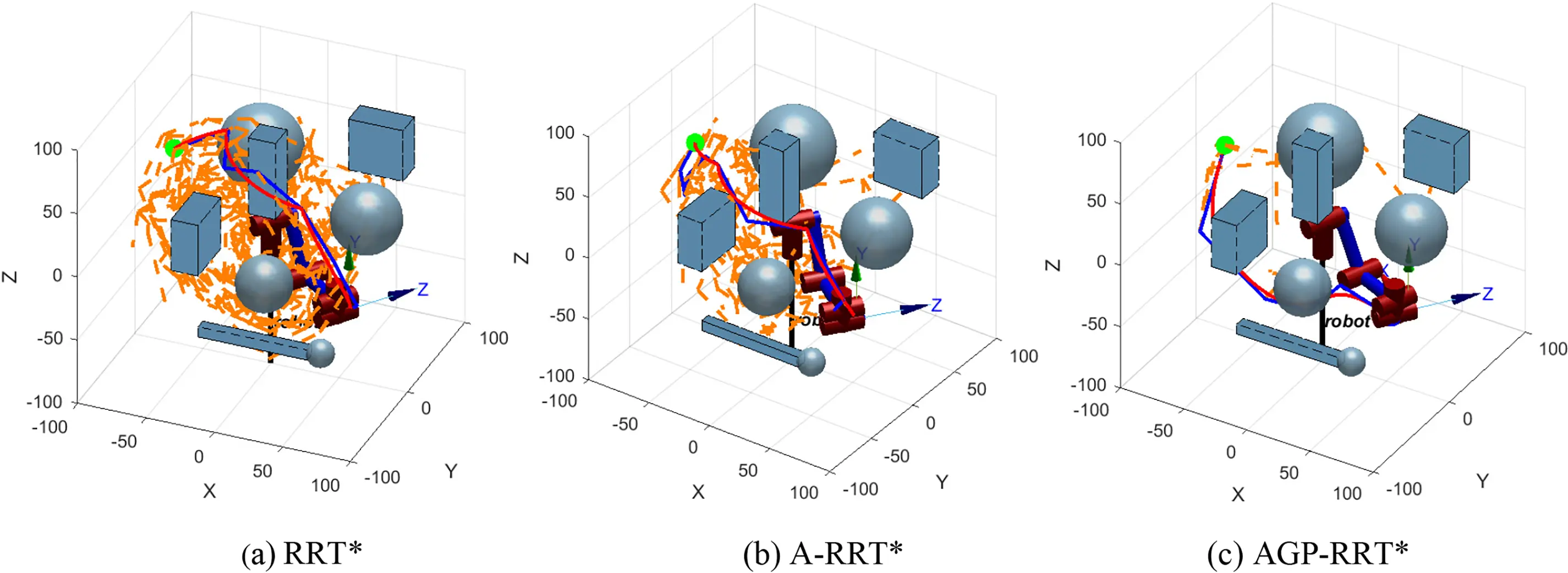 CMC | Free Full-Text | Path Planning of Multi-Axis Robotic Arm Based on Improved RRT*
