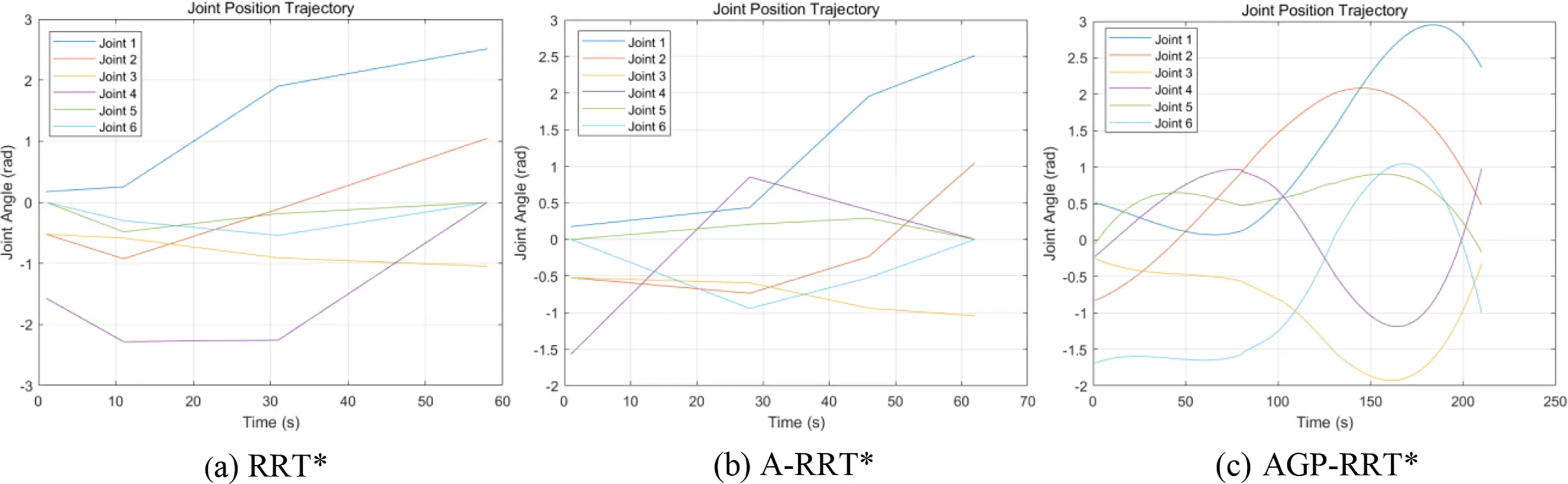 CMC | Free Full-Text | Path Planning of Multi-Axis Robotic Arm Based on Improved RRT*