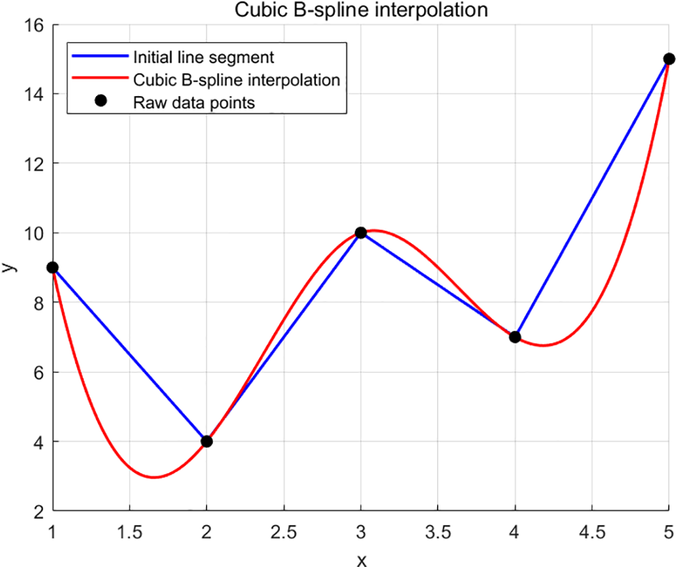 CMC | Free Full-Text | Path Planning of Multi-Axis Robotic Arm Based on ...
