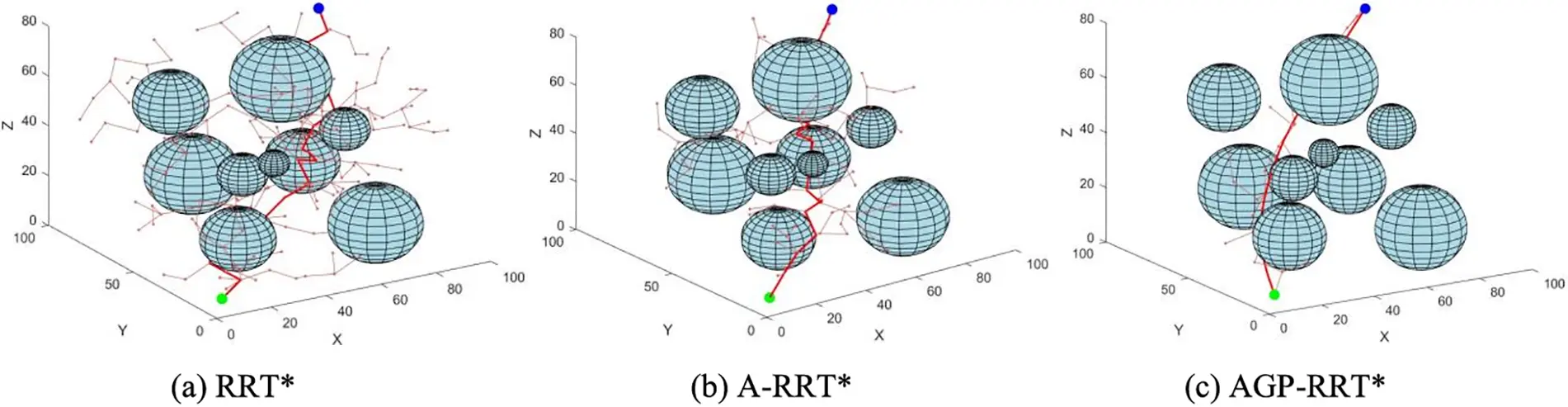 CMC | Free Full-Text | Path Planning of Multi-Axis Robotic Arm Based on Improved RRT*