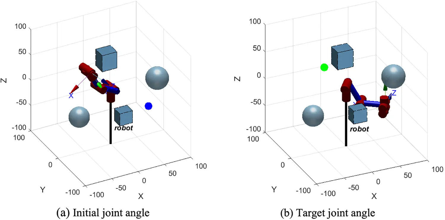 CMC | Free Full-Text | Path Planning of Multi-Axis Robotic Arm Based on ...