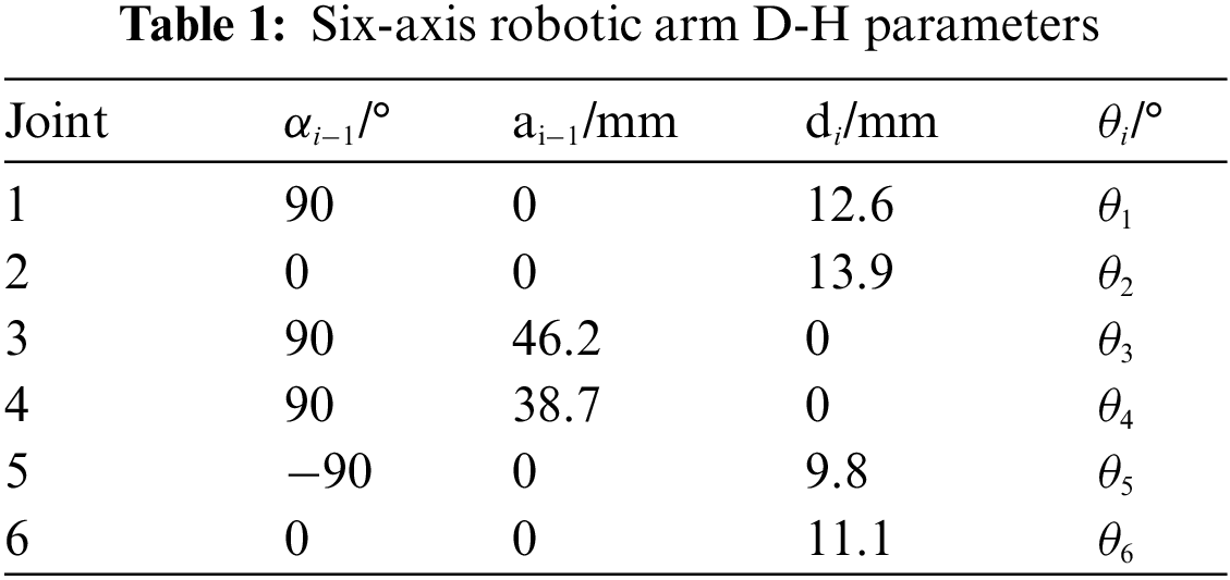 CMC | Free Full-Text | Path Planning of Multi-Axis Robotic Arm Based on Improved RRT*