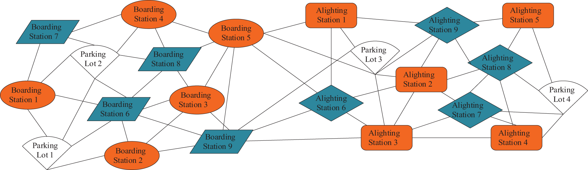 CMC | Free Full-Text | Demand-Responsive Transportation Vehicle Routing ...