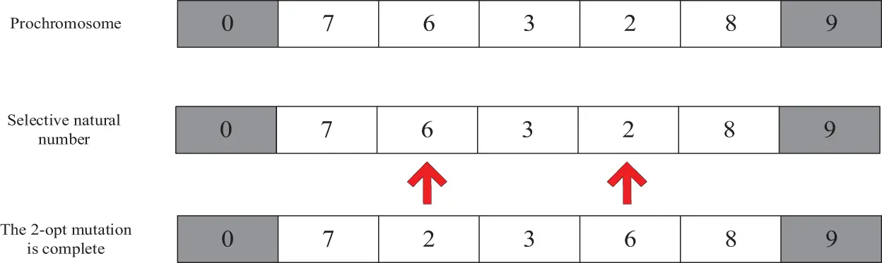 CMC | Free Full-Text | Demand-Responsive Transportation Vehicle Routing ...