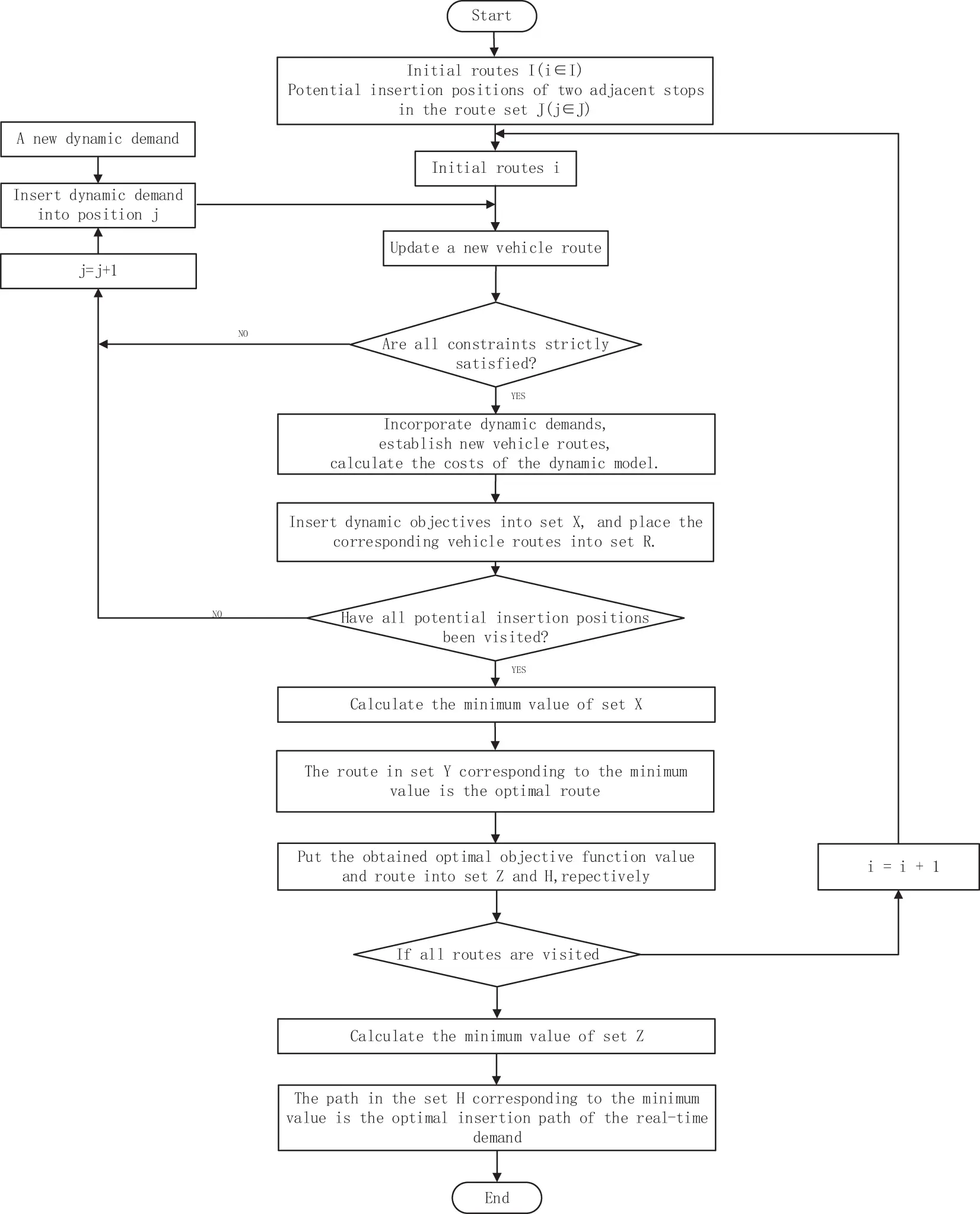CMC | Free Full-Text | Demand-Responsive Transportation Vehicle Routing ...