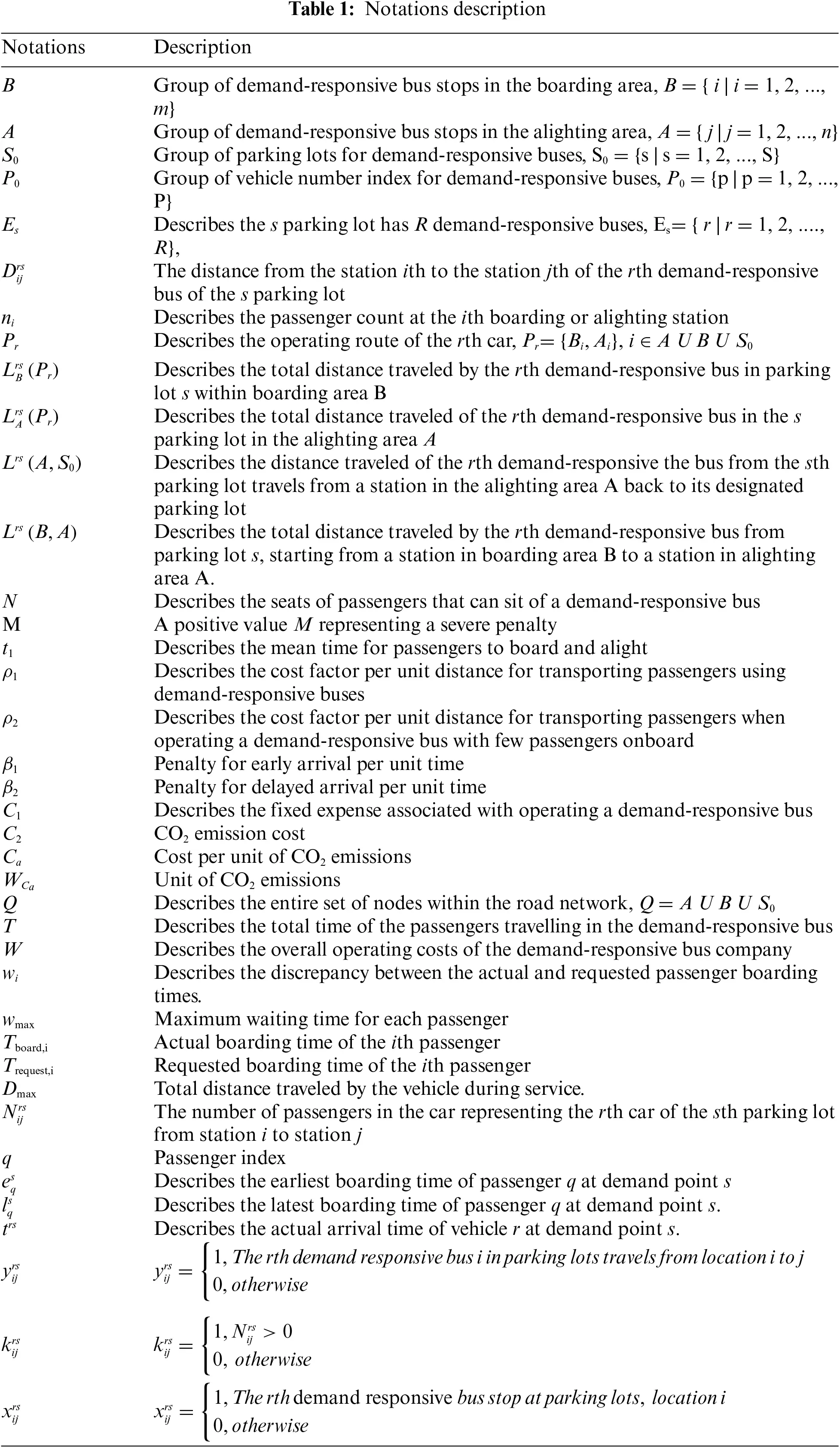 CMC | Free Full-Text | Demand-Responsive Transportation Vehicle Routing Optimization Based on ...