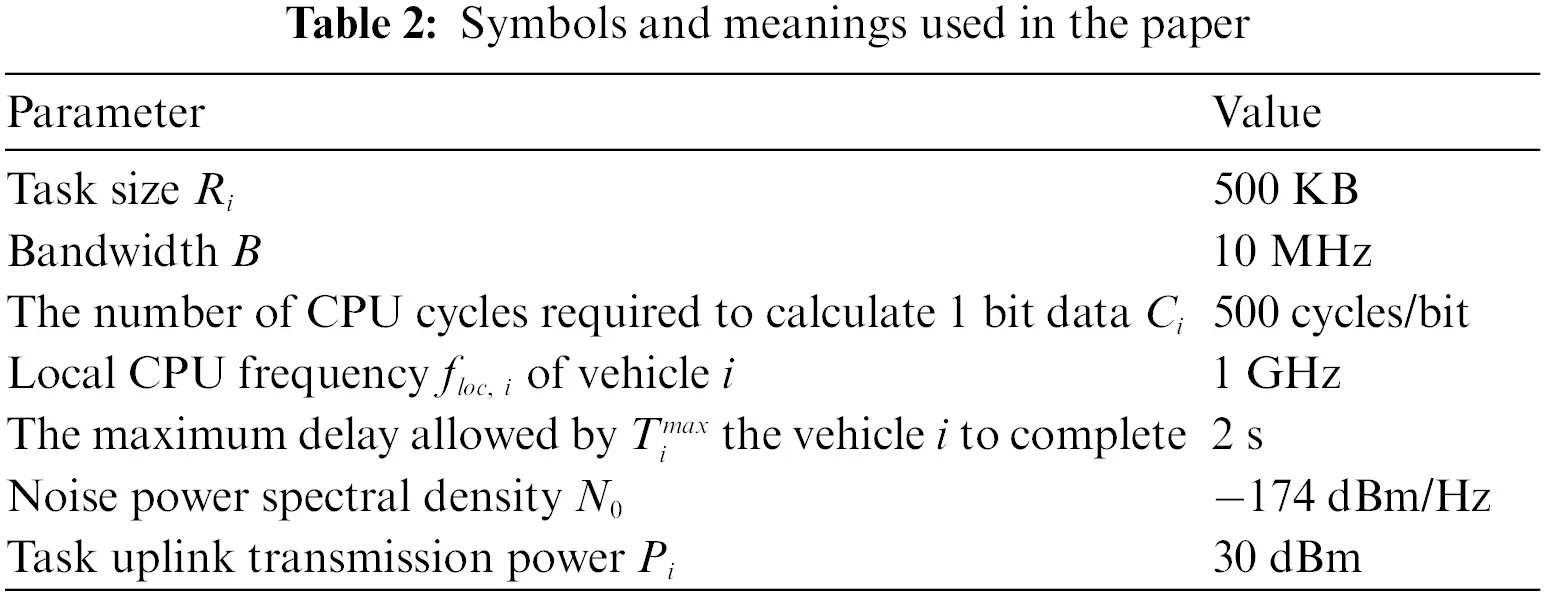 CMC | Free Full-Text | Computation Offloading in Edge Computing for ...
