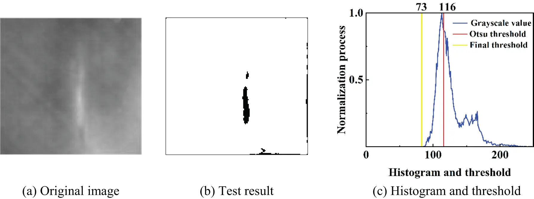 CMC | Free Full-Text | Research on Defect Detection of Wind Turbine ...