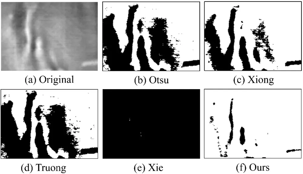 CMC | Free Full-Text | Research on Defect Detection of Wind Turbine Blades Based on Morphology ...