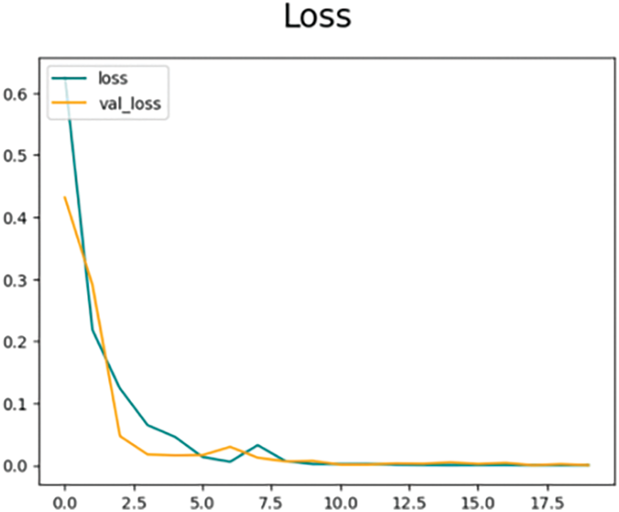 CMC | Free Full-Text | A Deep Learning Approach to Industrial Corrosion ...