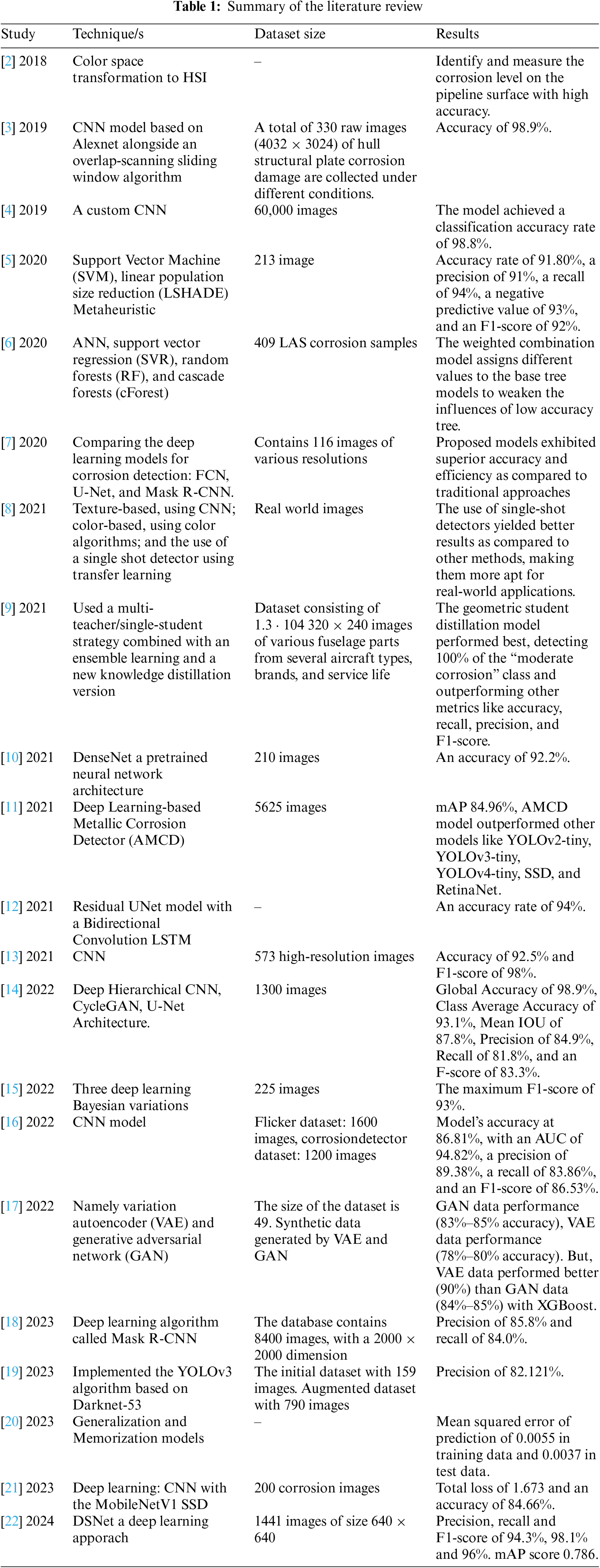 CMC | Free Full-Text | A Deep Learning Approach to Industrial Corrosion ...