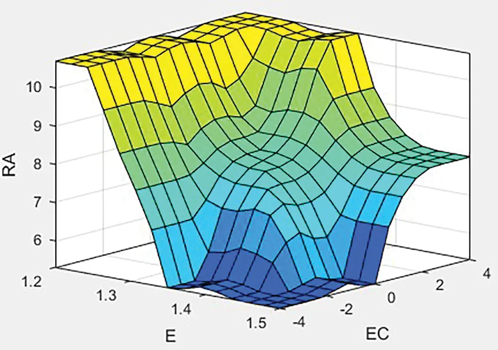 CMC | Free Full-Text | Fuzzy Control Optimization of Loading Paths for Hydroforming of Variable ...