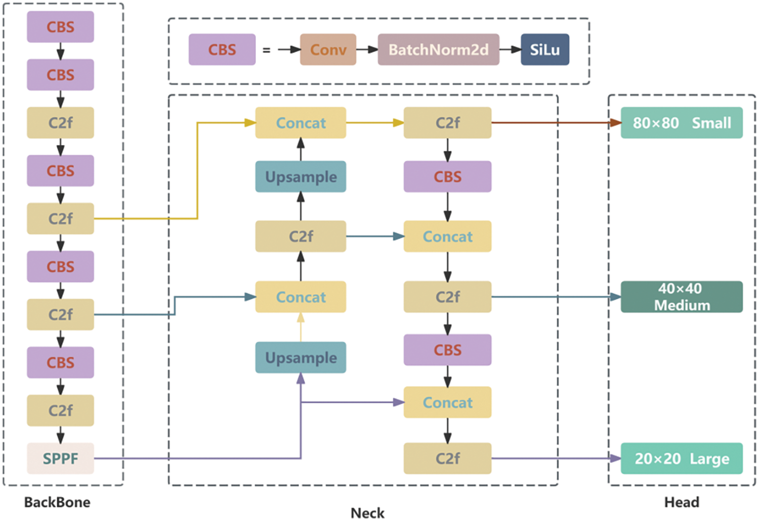 CMC | Free Full-Text | YOLO-VSI: An Improved YOLOv8 Model for Detecting ...