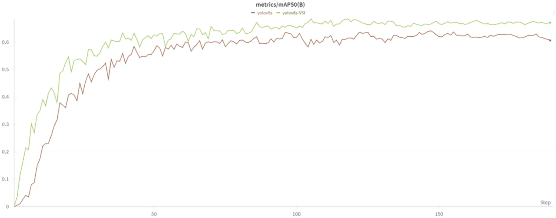 CMC | Free Full-Text | YOLO-VSI: An Improved YOLOv8 Model for Detecting ...