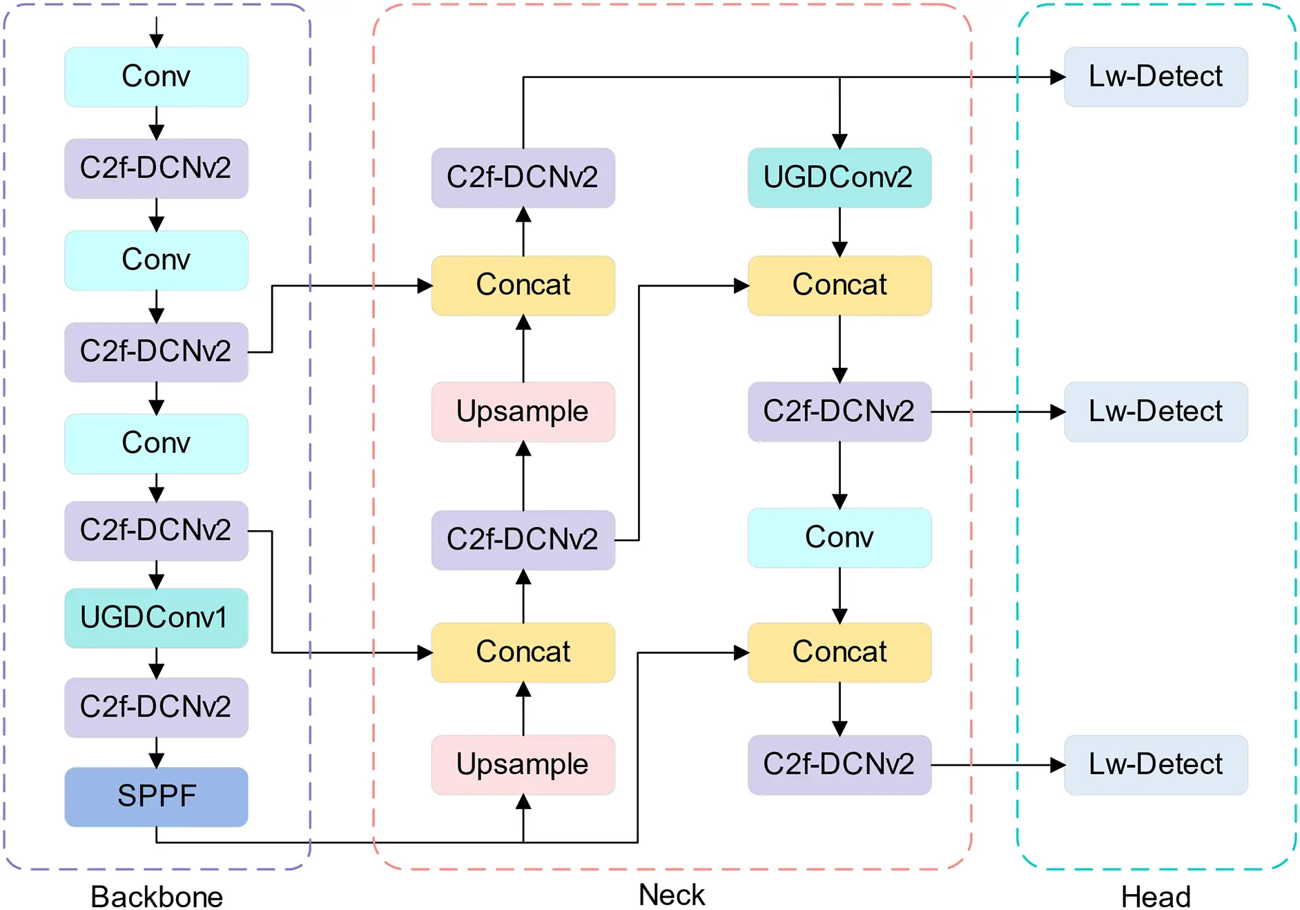 CMC | Free Full-Text | A Lightweight UAV Visual Obstacle Avoidance Algorithm Based on Improved ...