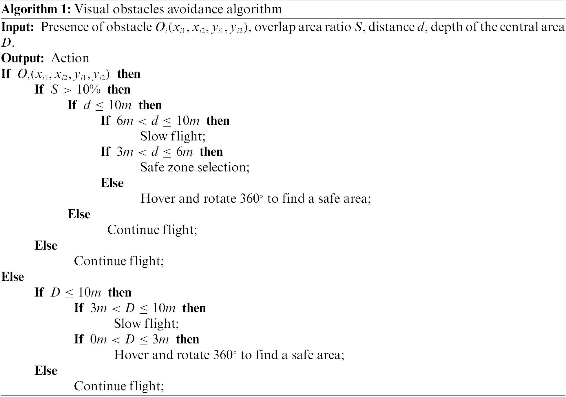 CMC | Free Full-Text | A Lightweight UAV Visual Obstacle Avoidance Algorithm Based on Improved ...