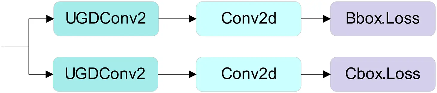 CMC | Free Full-Text | A Lightweight UAV Visual Obstacle Avoidance ...