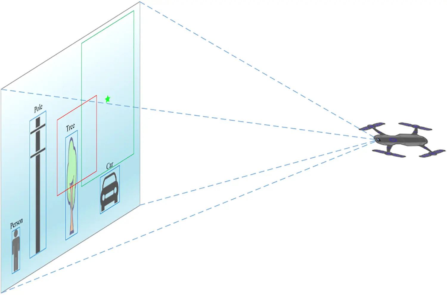 CMC | Free Full-Text | A Lightweight UAV Visual Obstacle Avoidance ...