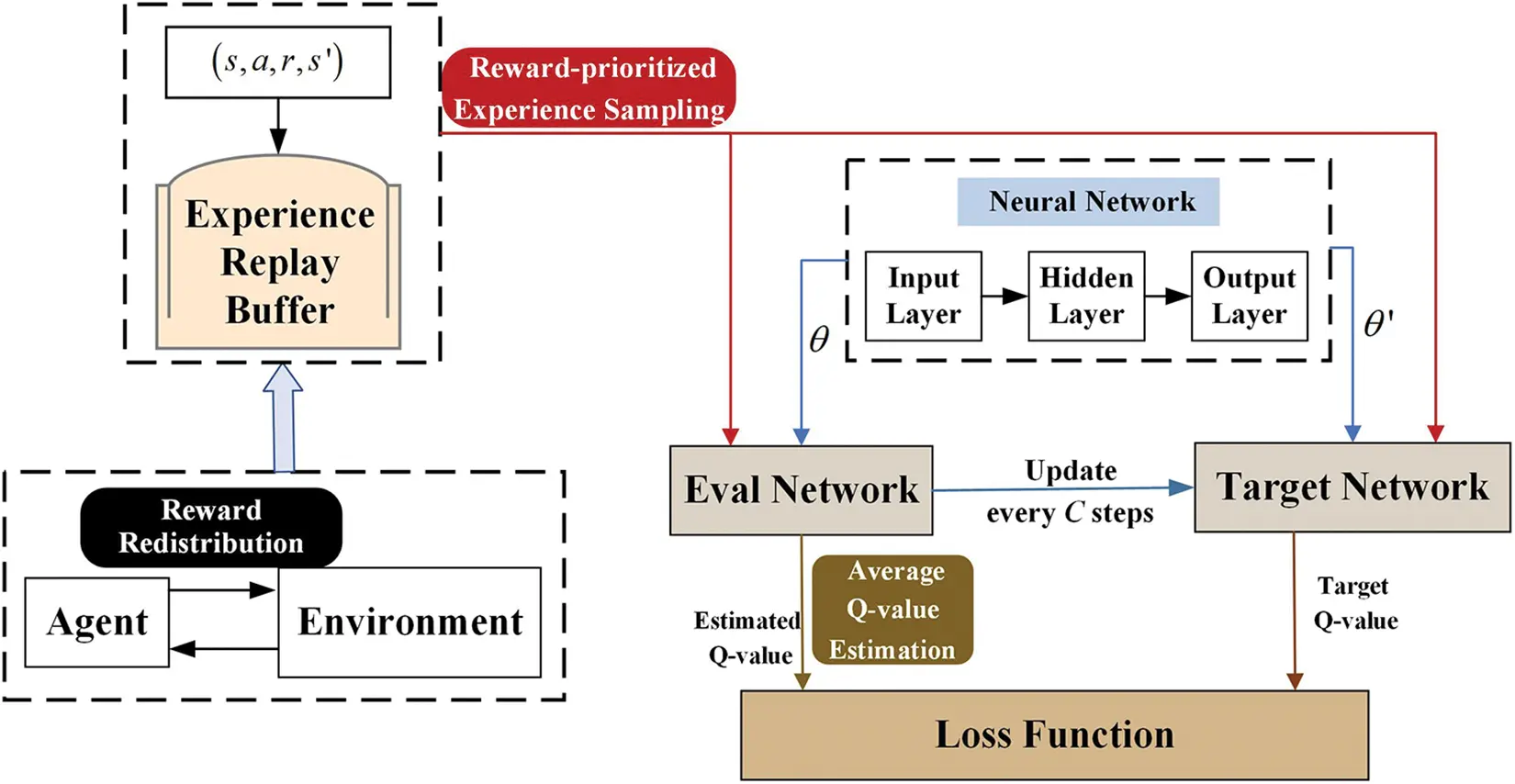 CMC | Free Full-Text | Improved Double Deep Q Network Algorithm Based on Average Q-Value ...
