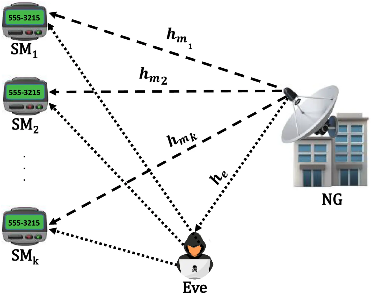 CMC | Free Full-Text | Improved IChOA-Based Reinforcement Learning for Secrecy Rate Optimization ...