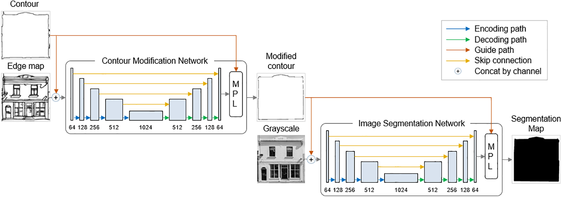 CMC | Free Full-Text | Enhancing Building Facade Image Segmentation via ...