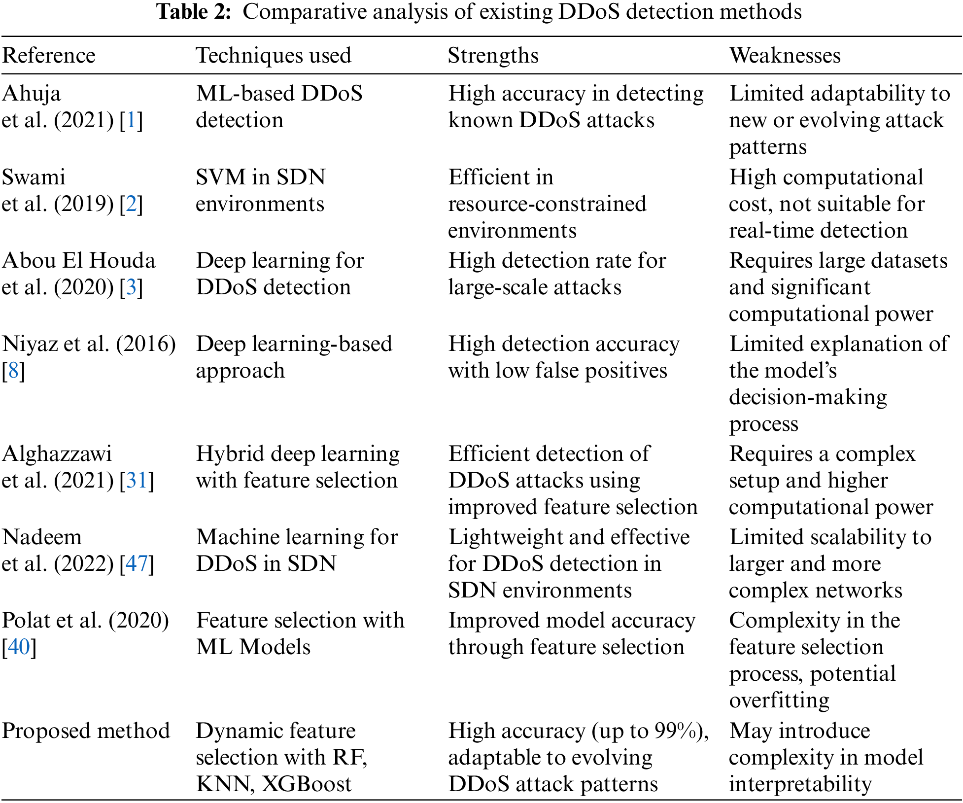 CMC | Free Full-Text | Enhanced DDoS Detection Using Advanced Machine Learning and Ensemble ...