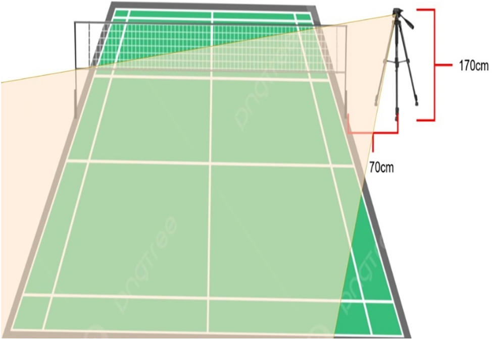 CMC | Free Full-Text | Improving Badminton Action Recognition Using Spatio-Temporal Analysis and ...