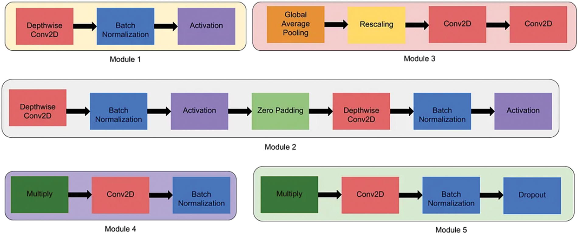 CMC | Free Full-Text | Image Captioning Using Multimodal Deep Learning Approach