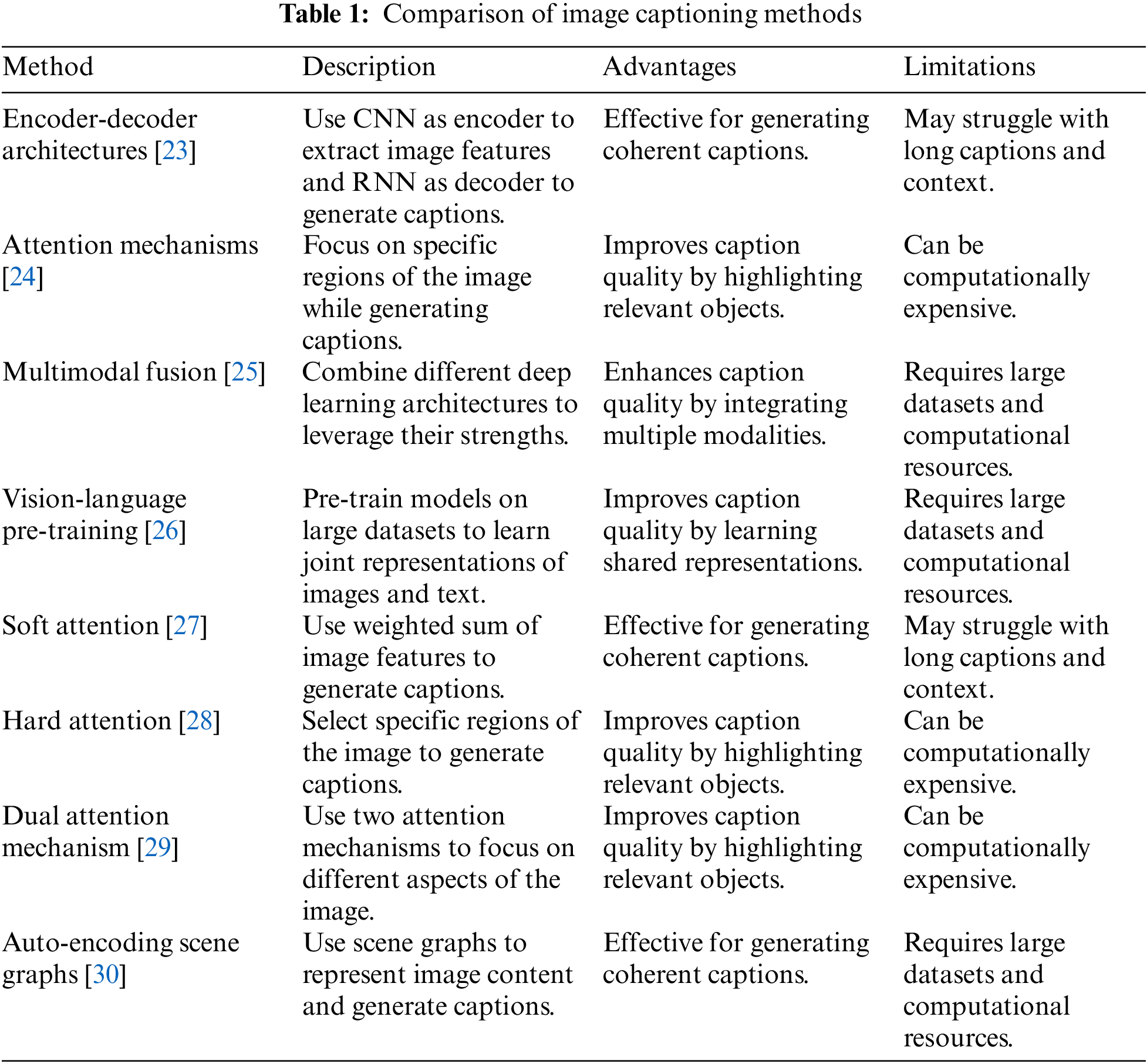 CMC | Free Full-Text | Image Captioning Using Multimodal Deep Learning ...