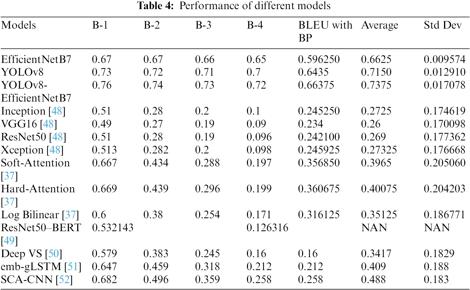 CMC | Free Full-Text | Image Captioning Using Multimodal Deep Learning Approach