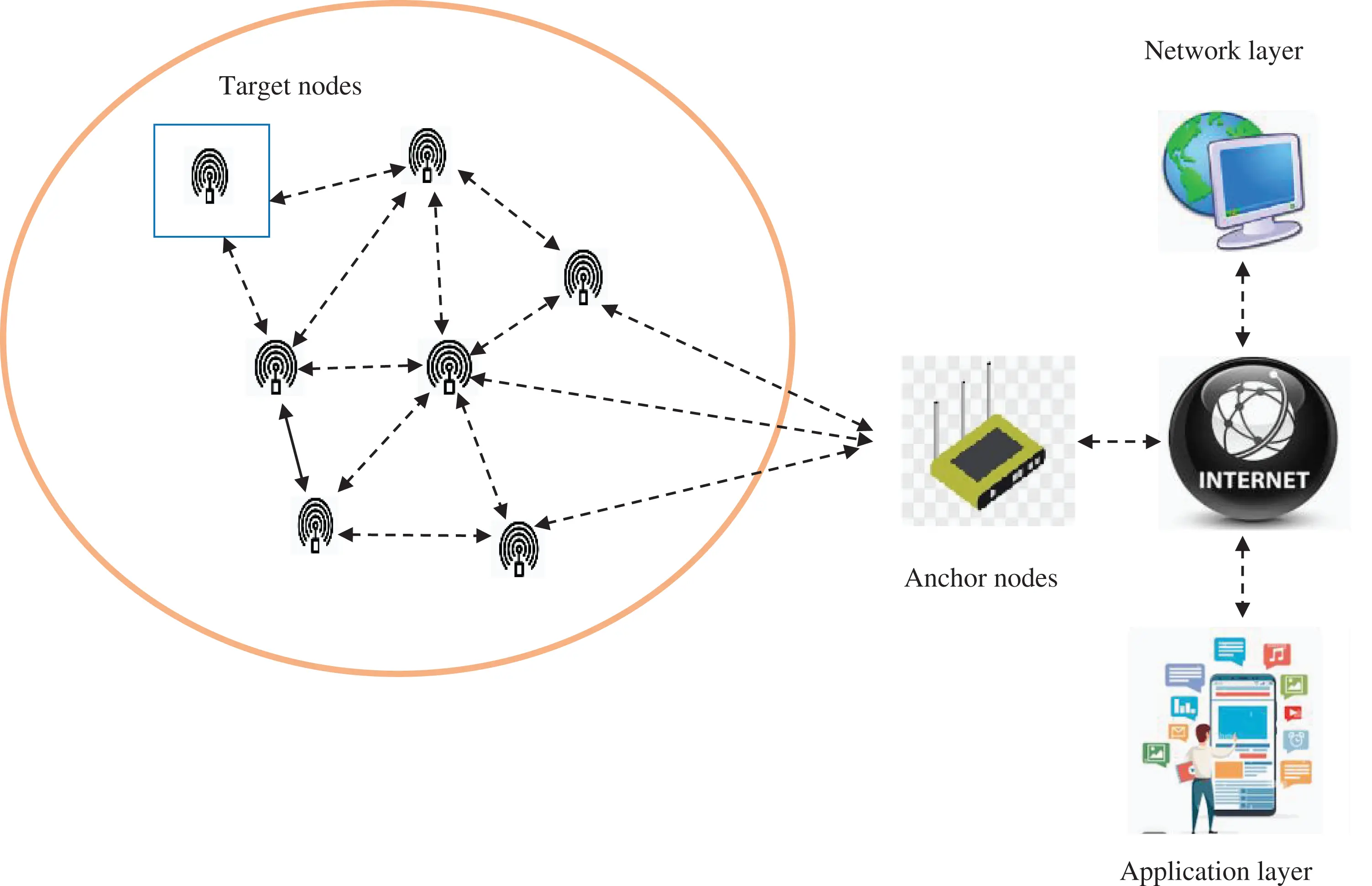 CMC | Free Full-Text | RSSI-Based 3D Wireless Sensor Node Localization Using Hybrid T Cell ...