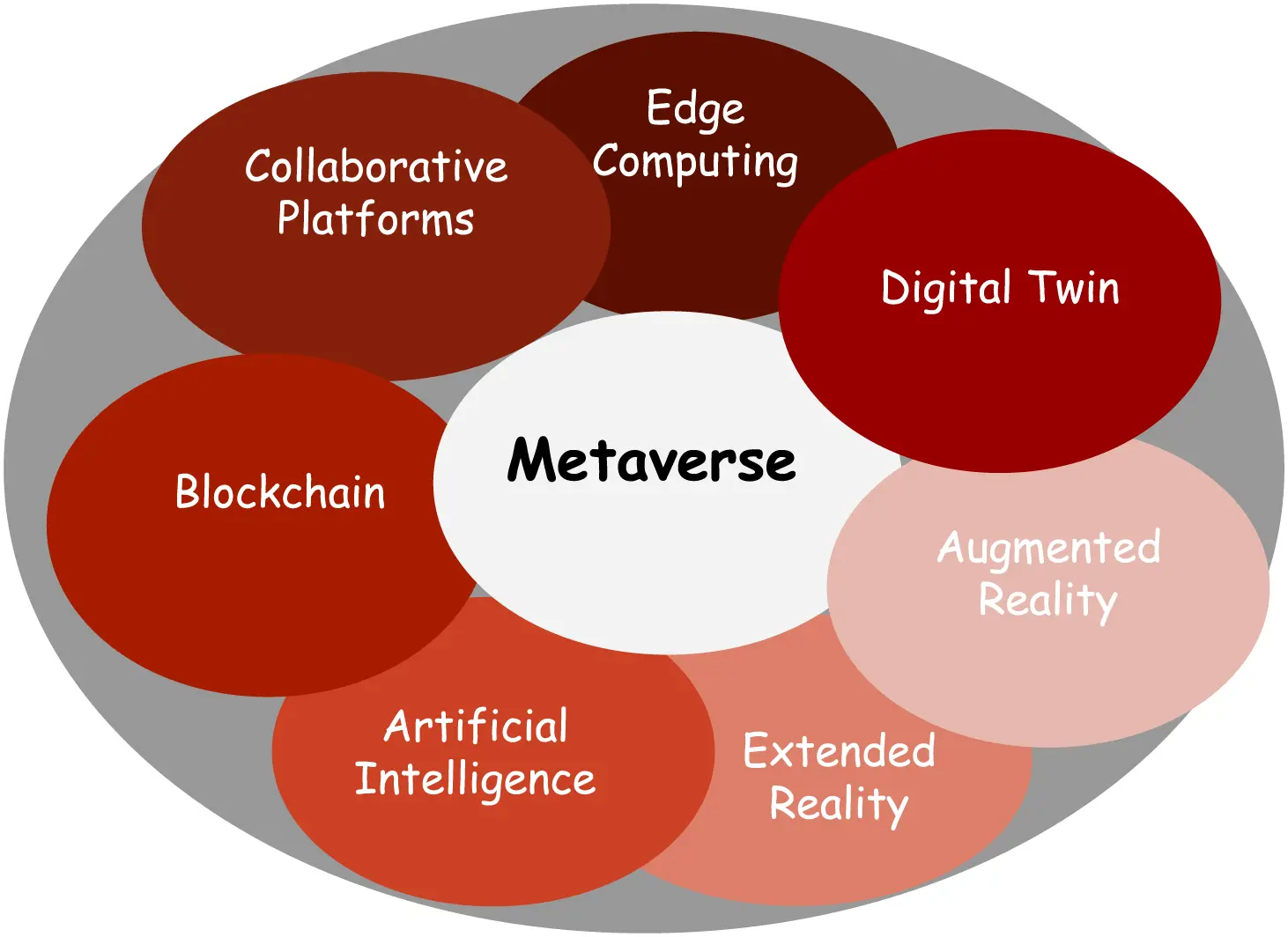 CMC | Free Full-Text | The Metaverse Review: Exploring the Boundless ...