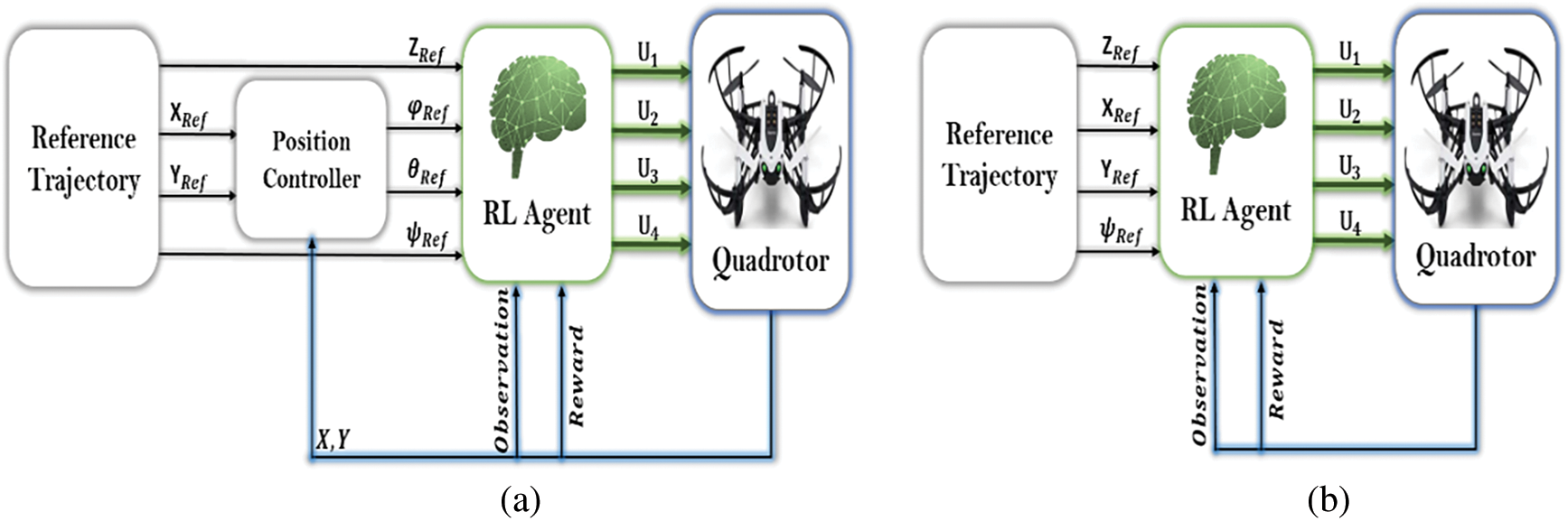 CMC | Free Full-Text | Real-Time Implementation of Quadrotor UAV Control System Based on a Deep ...