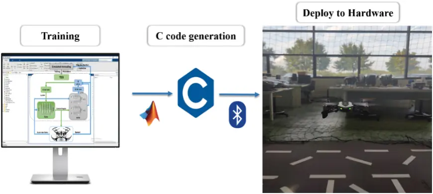 CMC | Free Full-Text | Real-Time Implementation of Quadrotor UAV ...