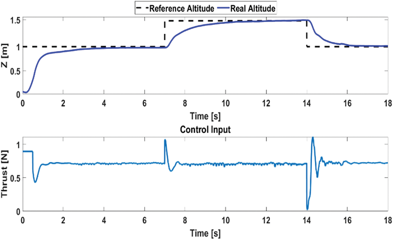 CMC | Free Full-Text | Real-Time Implementation of Quadrotor UAV ...