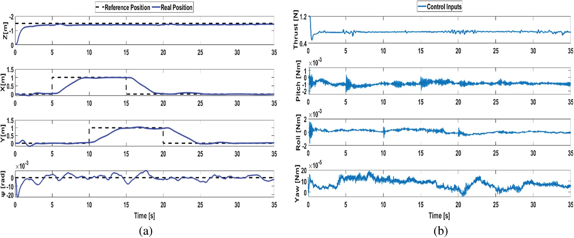 CMC | Free Full-Text | Real-Time Implementation of Quadrotor UAV ...
