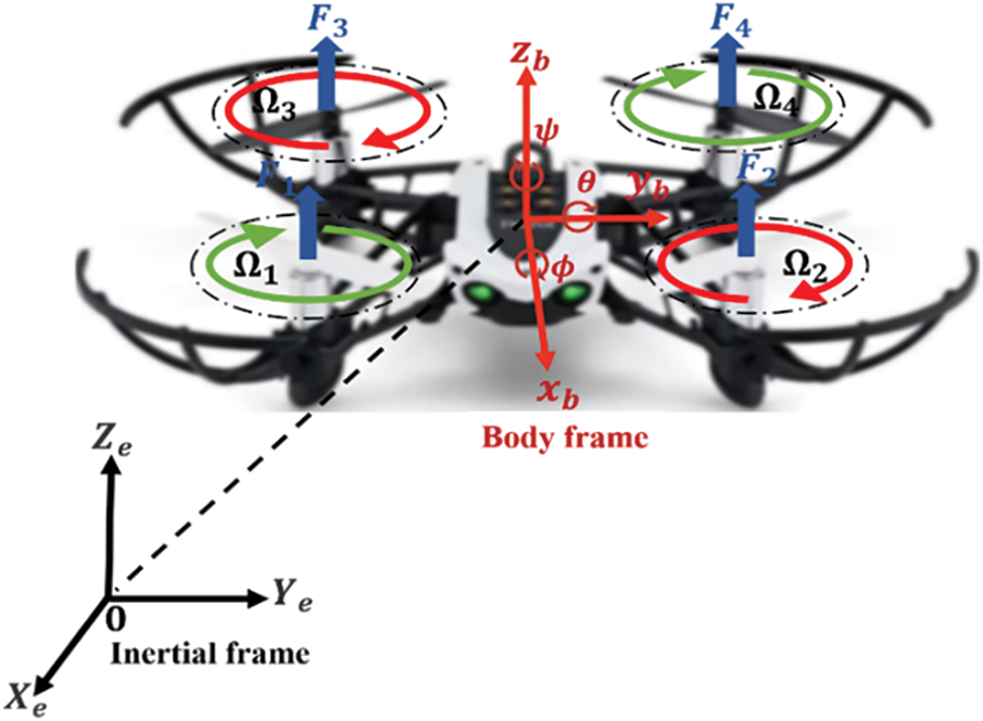 CMC | Free Full-Text | Real-Time Implementation of Quadrotor UAV Control System Based on a Deep ...