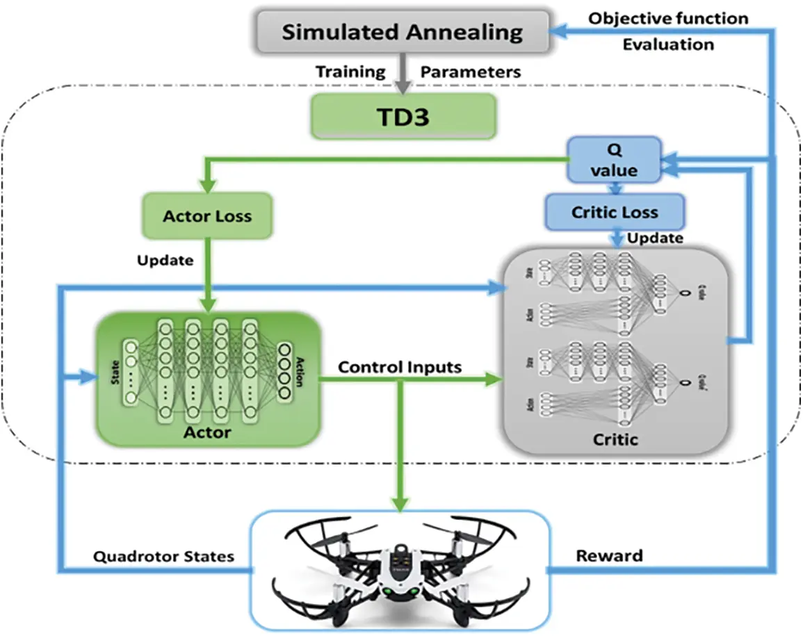 CMC | Free Full-Text | Real-Time Implementation of Quadrotor UAV Control System Based on a Deep ...