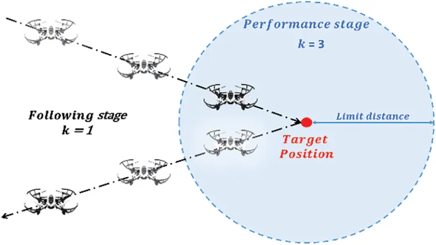 CMC | Free Full-Text | Real-Time Implementation of Quadrotor UAV ...