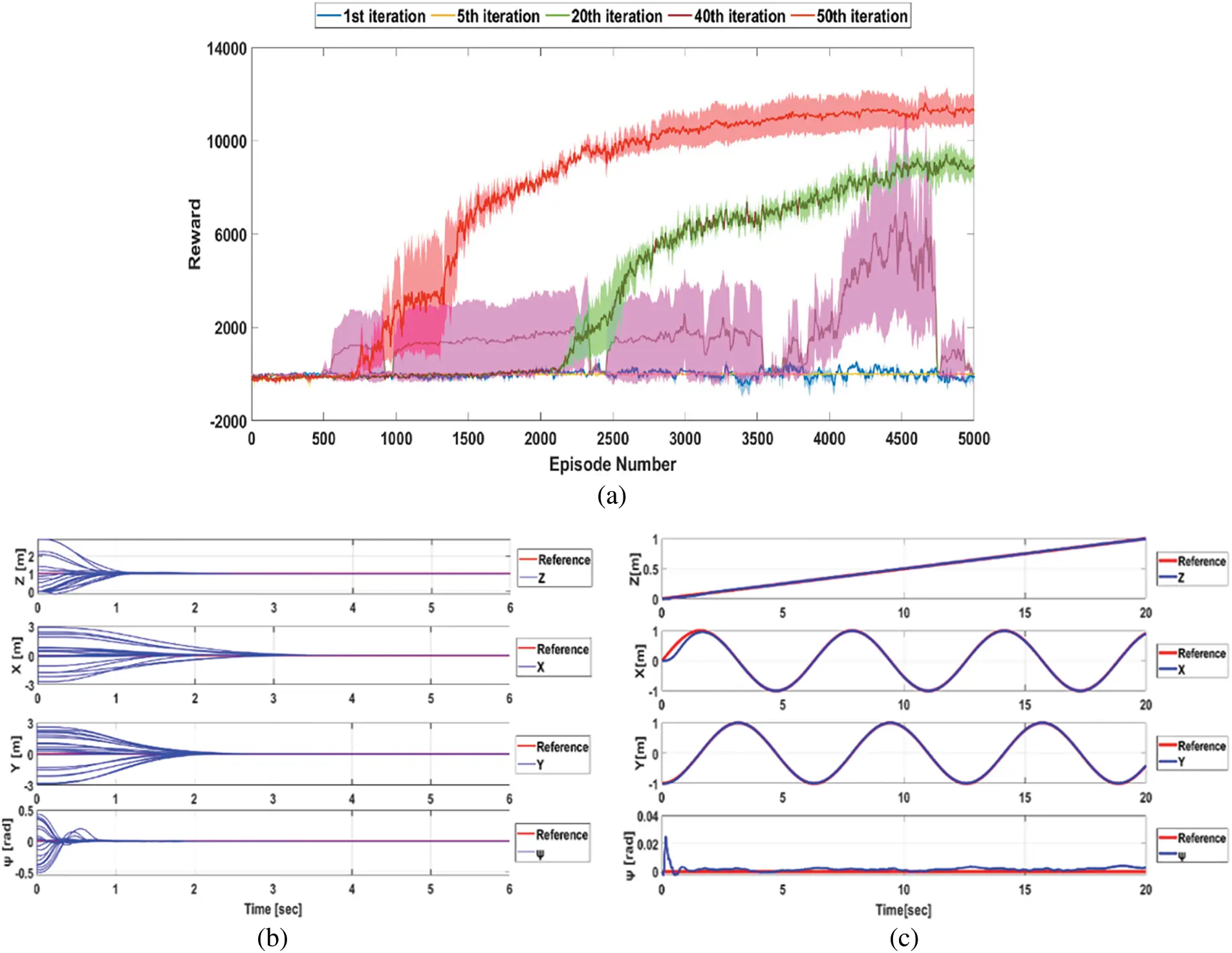 CMC | Free Full-Text | Real-Time Implementation of Quadrotor UAV Control System Based on a Deep ...