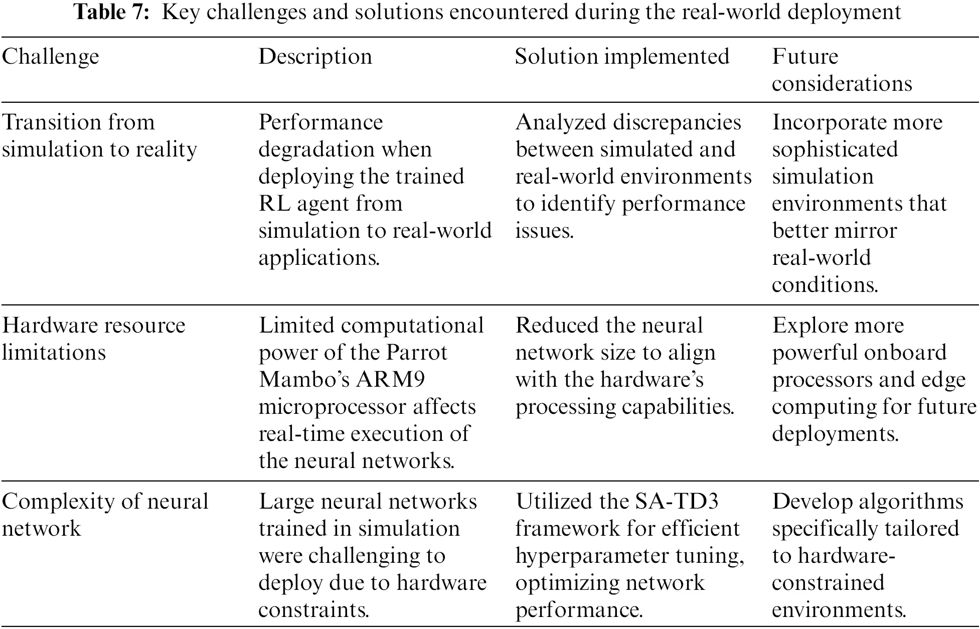 CMC | Free Full-Text | Real-Time Implementation of Quadrotor UAV Control System Based on a Deep ...